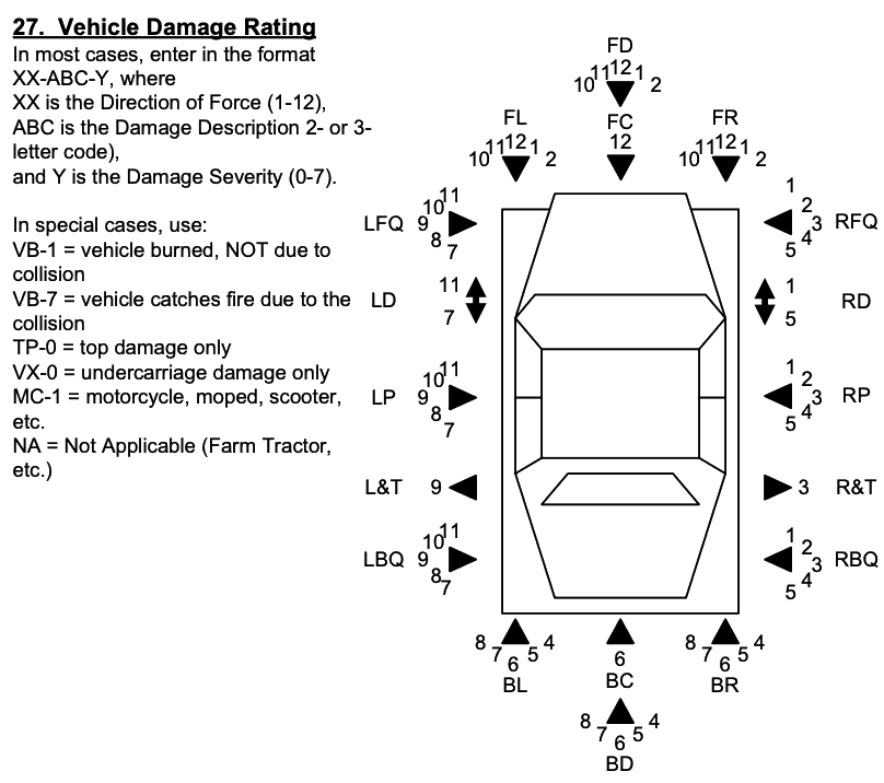 The Most Dangerous Roads in San Antonio | Patino Law